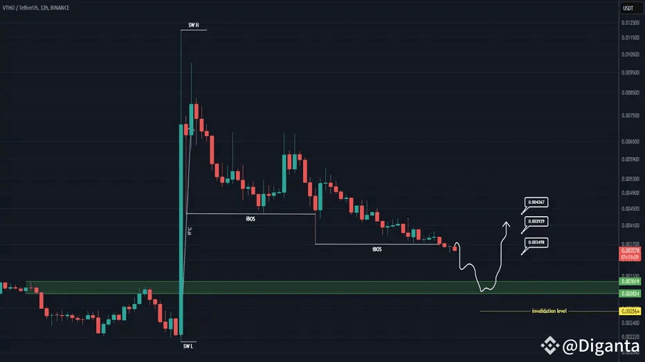🚀 **VTHO/USDT: Rebuy Alert! Is This Your Chance to Catch a 12-Hour Bullish Wave?** 🌟 | Diganta ...