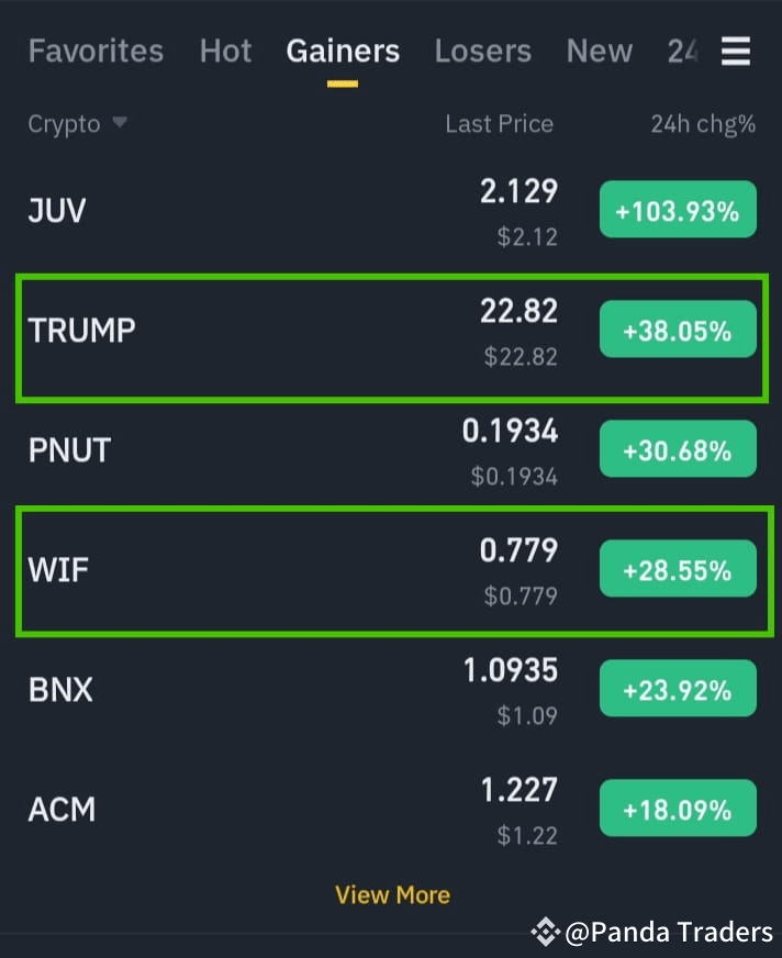 $WIF and $TRUMP among top gainers just within few hours of m | Panda ...