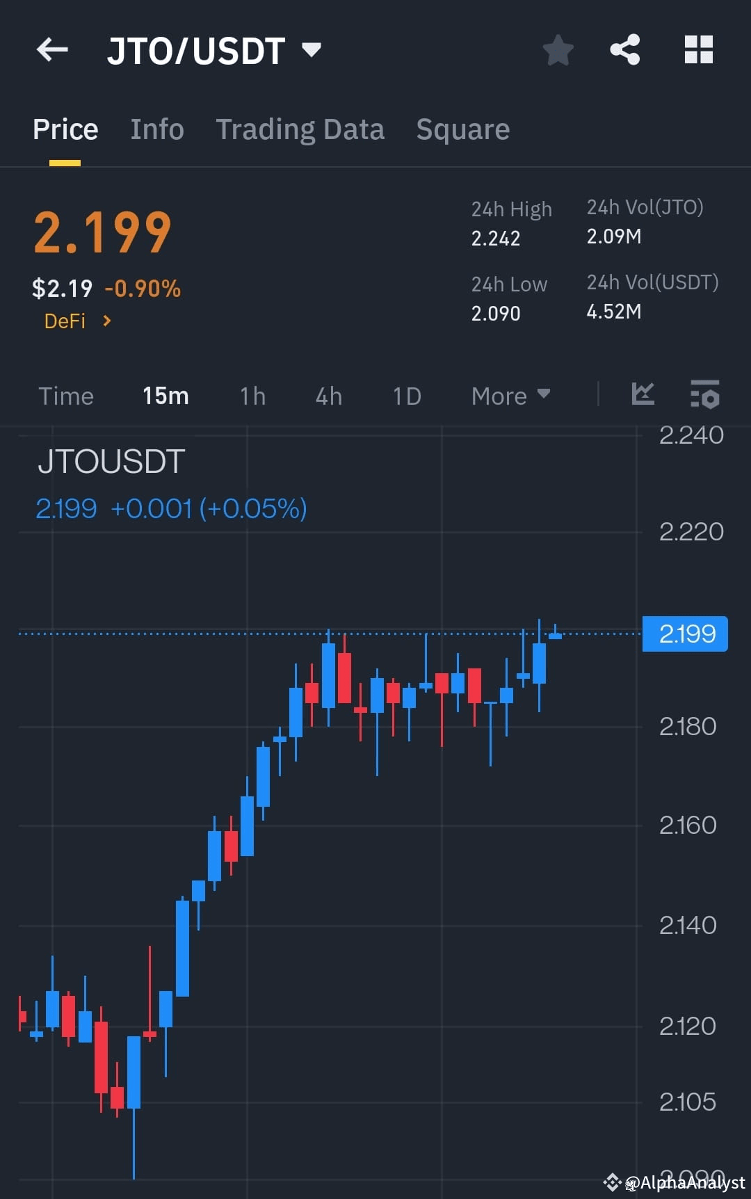 $JTO /USDT – Bullish Momentum Building! Current Price: $2.19 | AlphaAnalyst on Binance Square