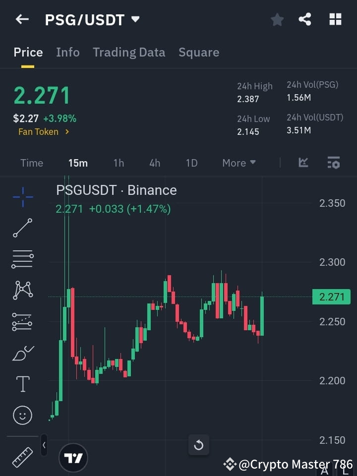 $PSG /USDT Bull Run Momentum Current Price: $2.271 Long S | Crypto Master 786 on Binance Square