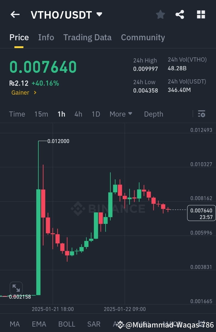$VTHO /USDT Trading Signal Key Trade Insights: Entry Rang | Muhammad-Waqas-786 on Binance Square