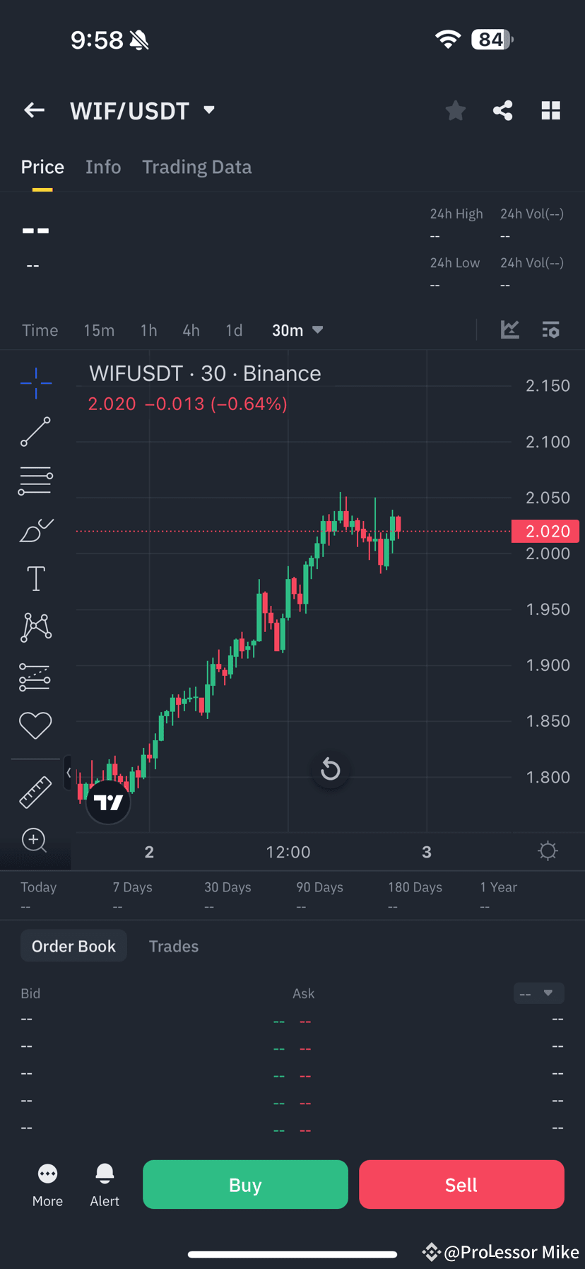 $WIF /USDT on Fire: Quick Gains Ahead – Act Now! 🔥💯 $WIF | Professor Mike on Binance Square
