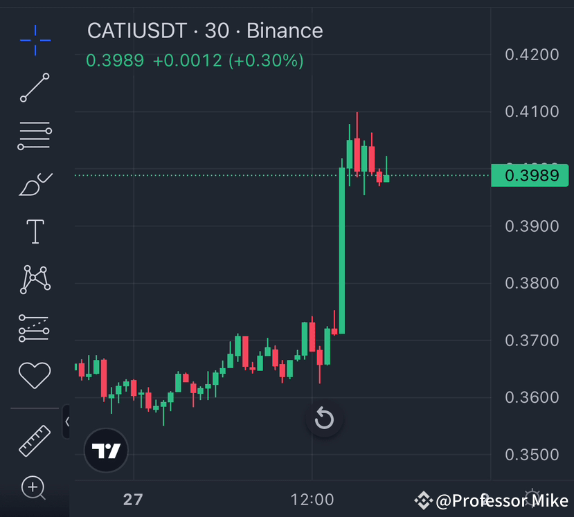 $CATI /USDT: Breakout in Progress – Stay Alert! 🔥💯 $CATI | Professor ...