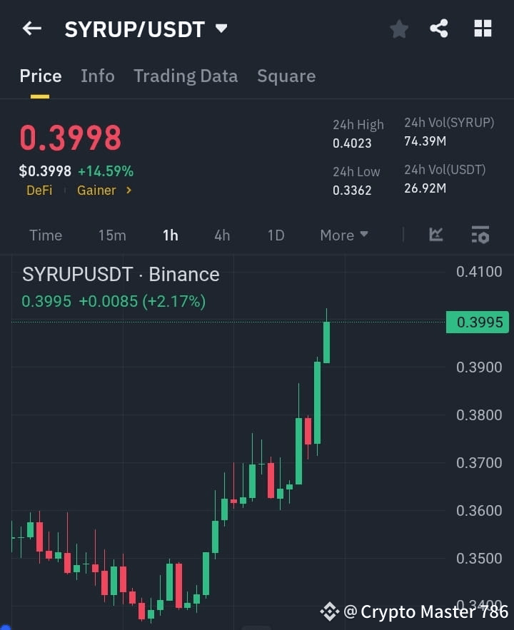 $SYRUP /USDT – Sweet Surge Ahead! 🚀 Current Price: $0.3998 | Crypto Master 786 on Binance Square