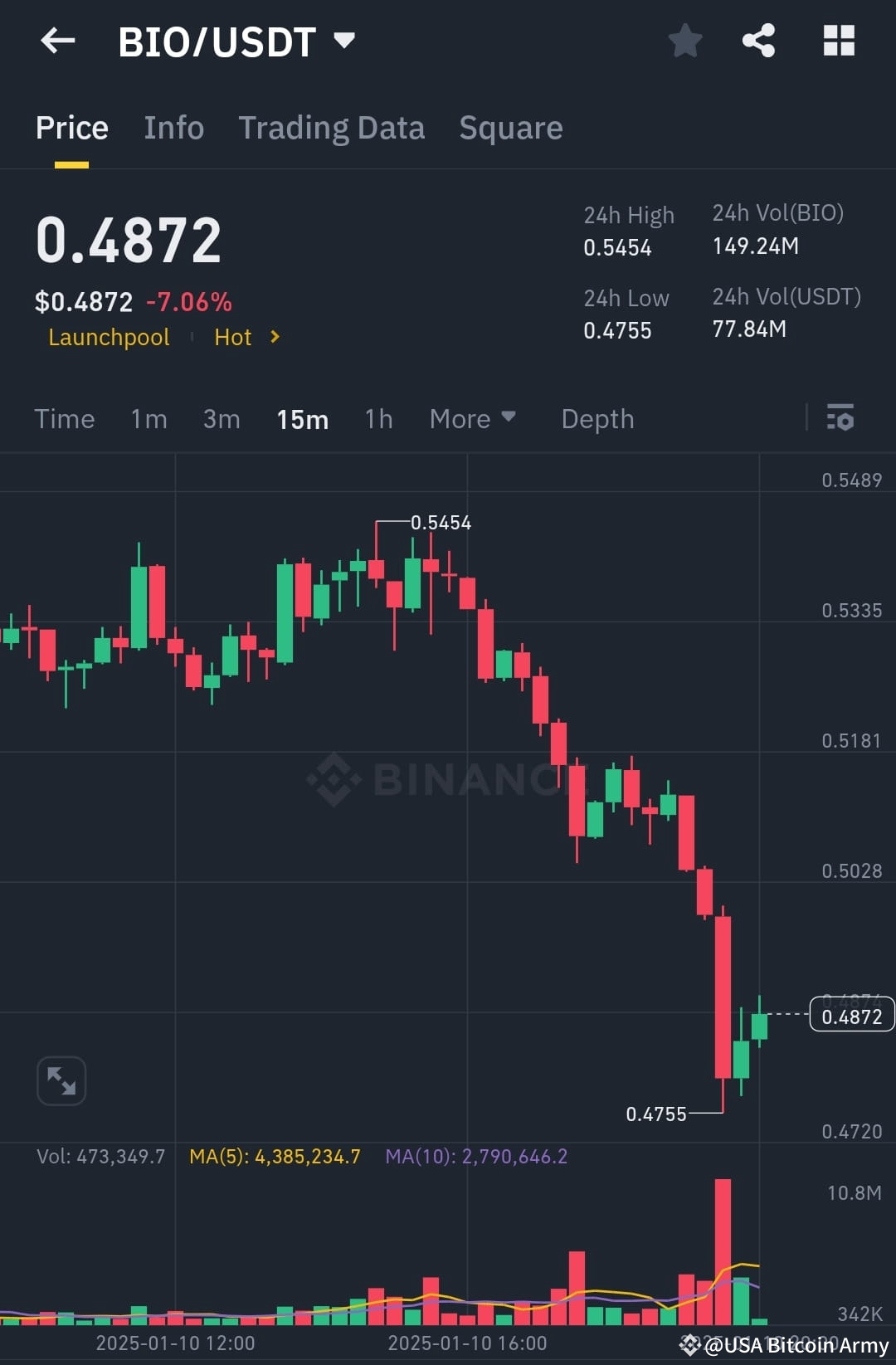📈 Long Signal Alert! $BIO #BIOUSDT | 30m | Mid-Term Tra | USA Bitcoin ...