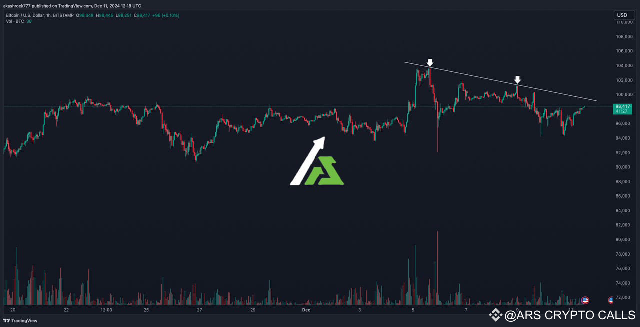 $BTC have trendline resistance in 1-hr chart 👍 | ARS CRYPTO CALLS on ...