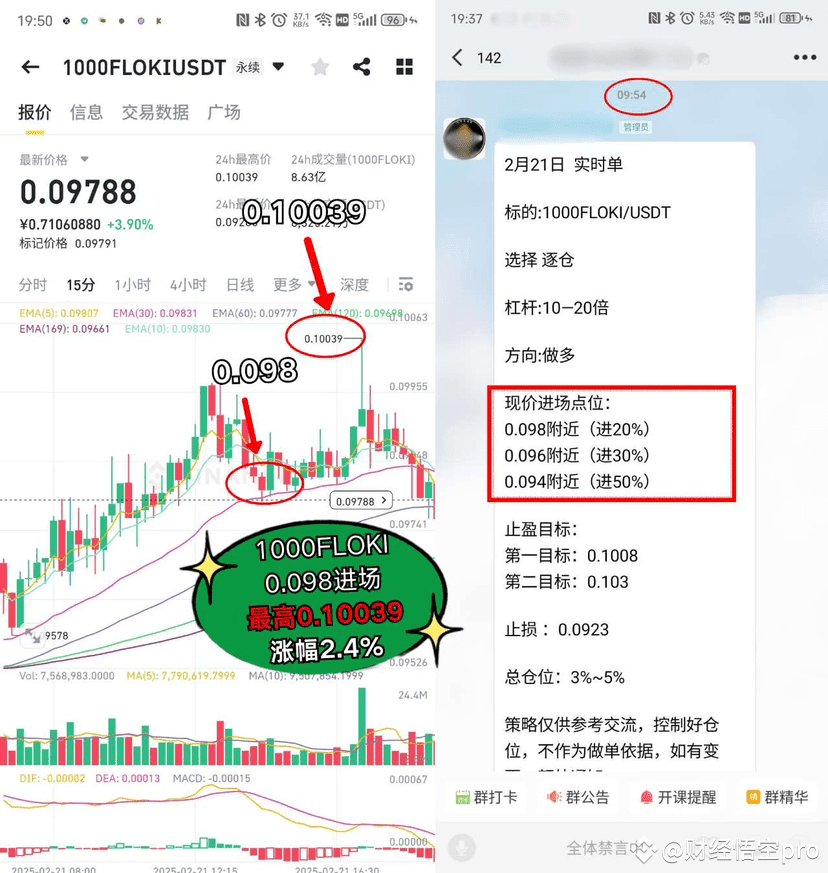 BNB 648.7 entered the market, the highest was 664.7, an incr | 财经悟空pro on Binance Square