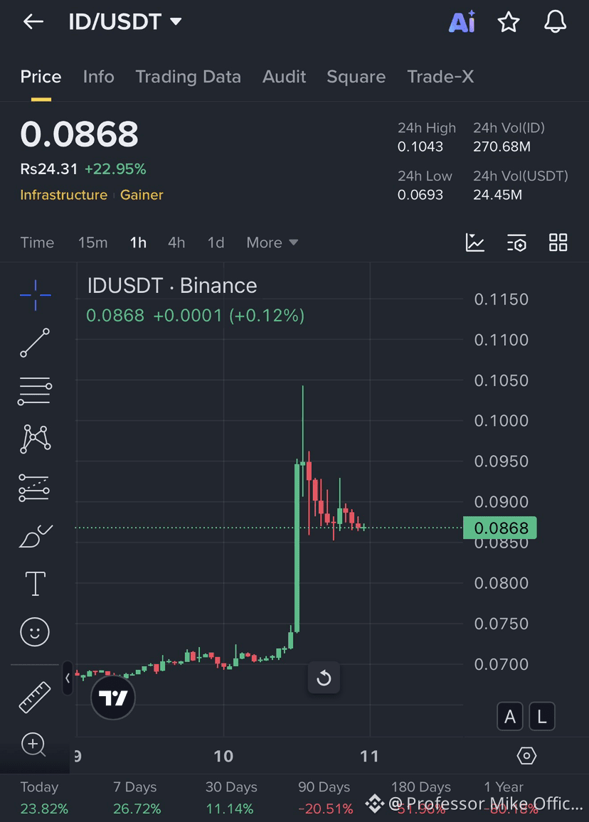 Guys perfect time for short on $ID price has already made a | Professor ...