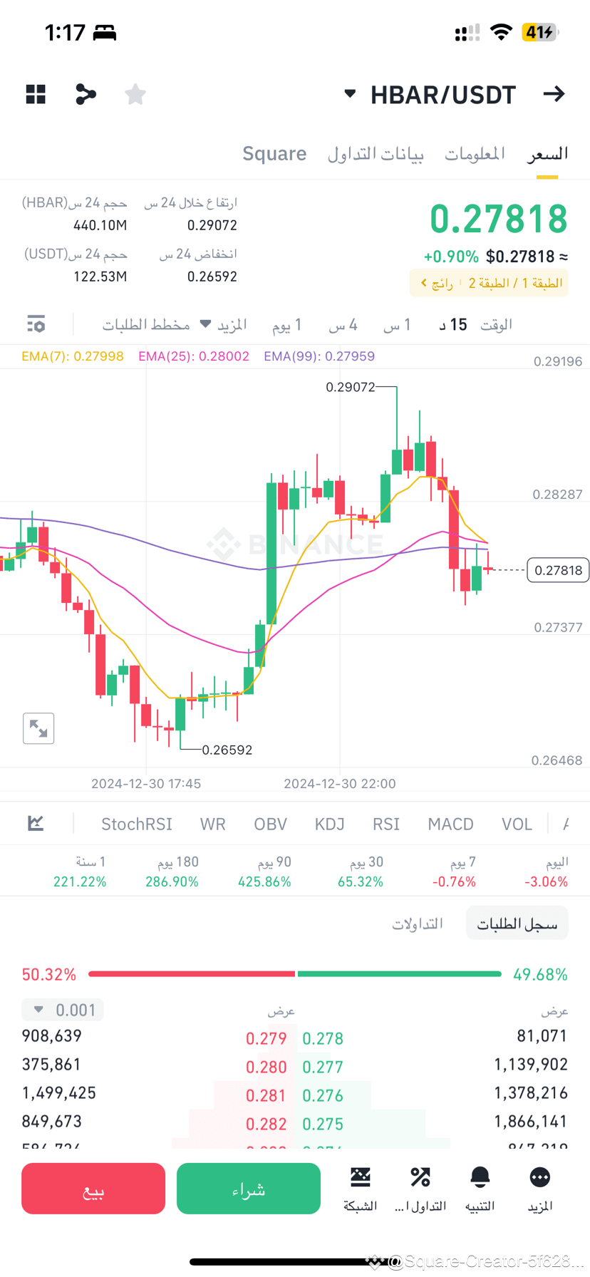 $XRP Haha what's happening in the market? All the candles a | Amos ...