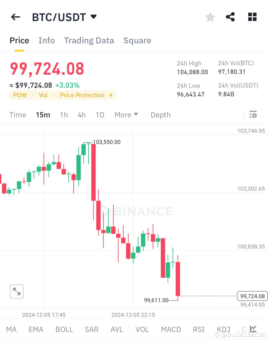 🚨 $BTC /USDT ALERT – WATCH FOR A CRITICAL MOVE.. $BTC Drop | BullishBanter on Binance Square