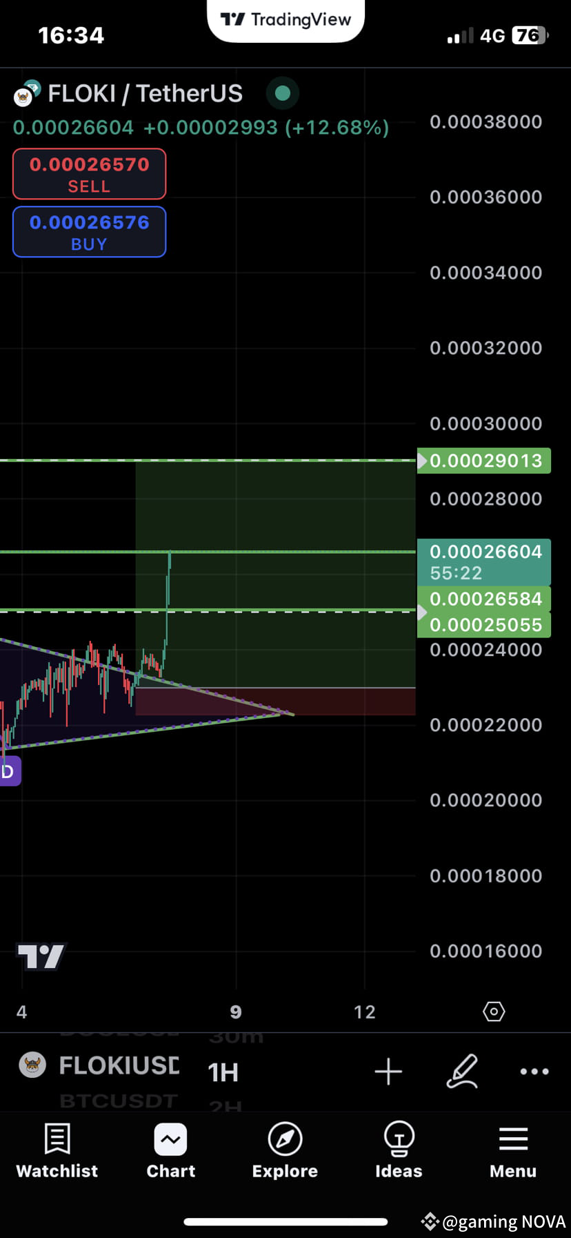 $FLOKI floki inu just flying to the moon 🌔🚀 | gaming NOVA on Binance Square