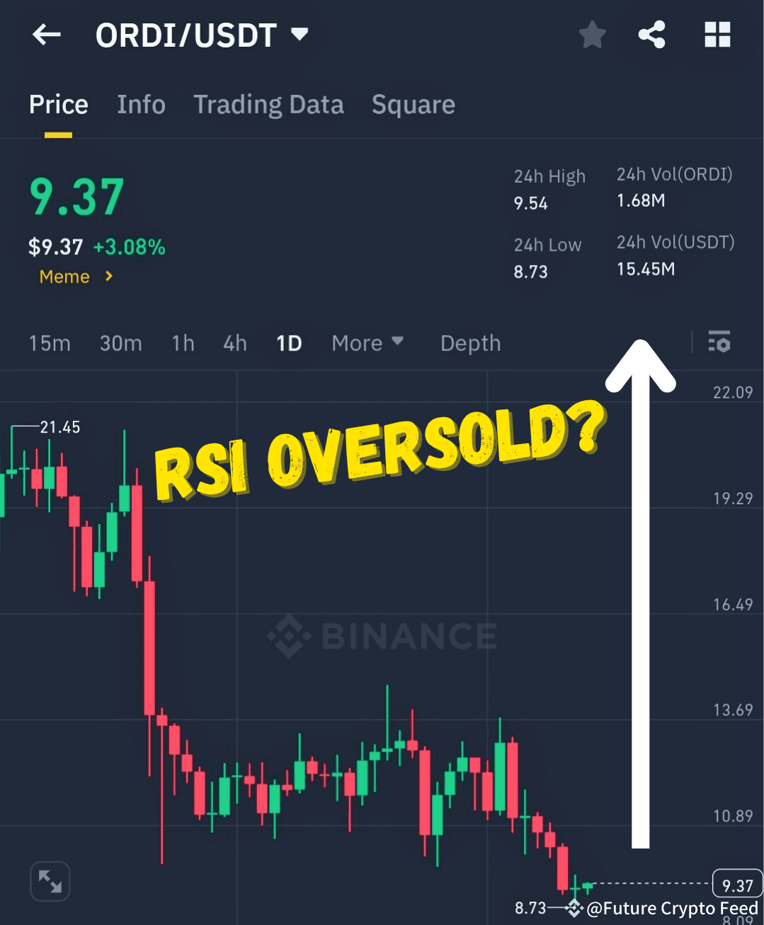 🔸 ORDI/USDT – RSI Oversold + Bollinger Band Breakdown | Mas | Future Crypto Feed on Binance Square