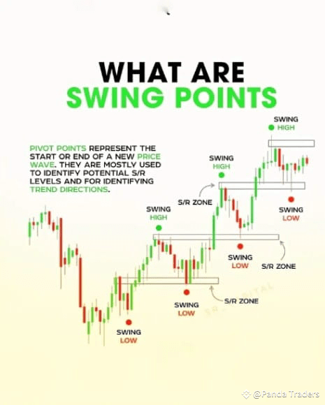 📈 SWING POINTS: THE SECRET TO READING PRICE ACTION LIKE A | Panda ...