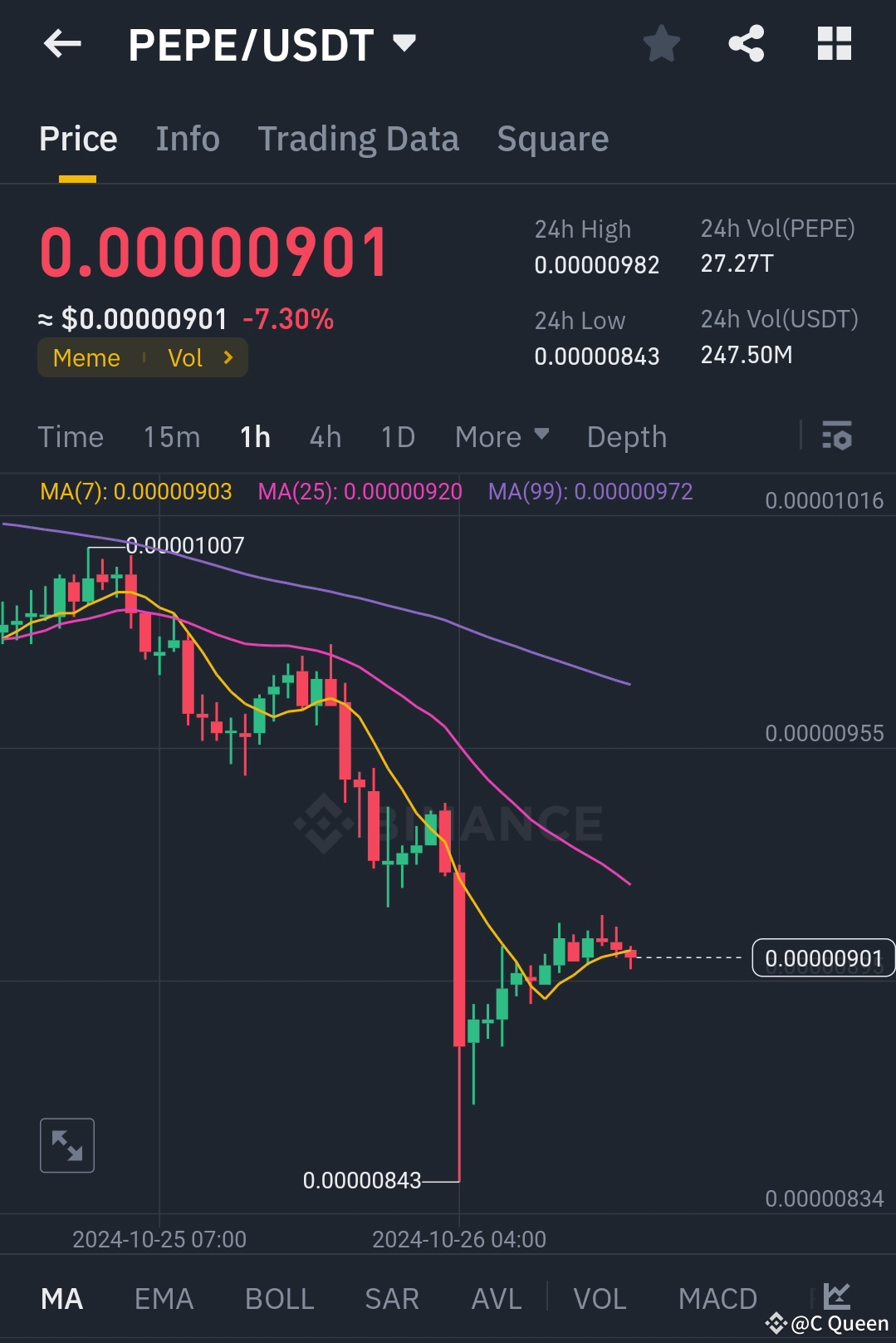 🚨⚡ $PEPE /USDT AT CRITICAL LEVELS – WATCH CLOSELY FOR THE N | C Queen on Binance Square