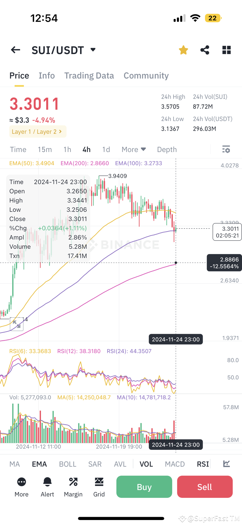 Short term correction pricing. Market correction standard i | SuperFast ...