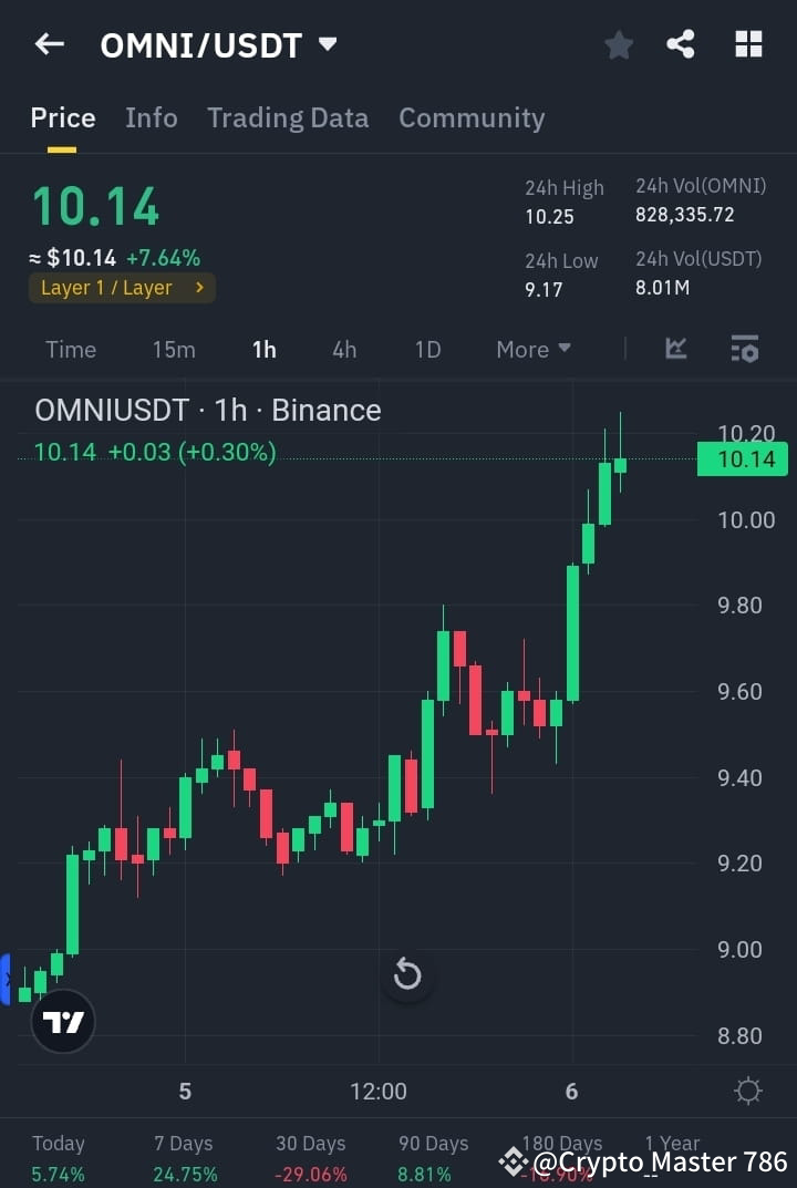 🚀 $OMNI/USDT: AT A CROSSROAD, WATCH FOR THE NEXT MOVE! ⚡BUL | Crypto Master 786 on Binance Square