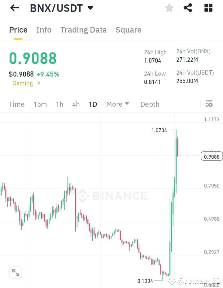BNX/USDT Trading Analysis – Strong Breakout Opportunity! $B | Crypto insite 0 on Binance Square