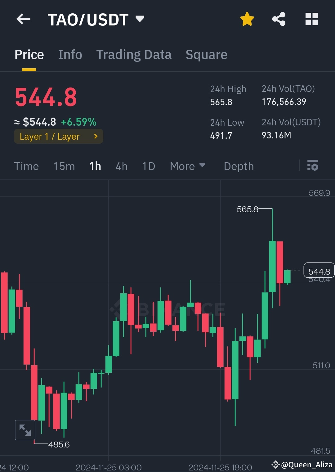 $TAO $TAO 🌟 Laminar Tao (TAO) Price U | Token Master 786 on Binance Square