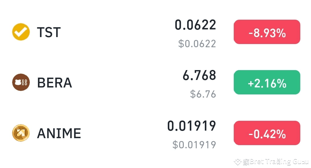 🚀 Binance Market Update – Coins & Signals 🚀 📊 $TST | Bret Trading Guru ...