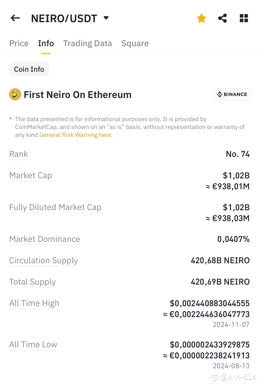 Breaking So final #NEIRO market cap 1.2B amazingly | A-H-S14 on Binance ...