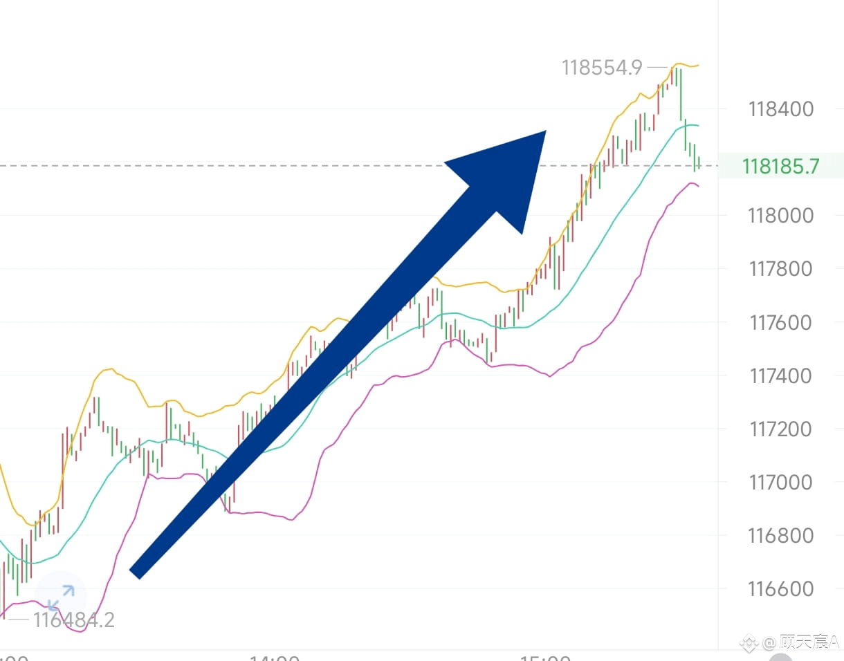 The large pancake long position has also reached our first d | 顾天宸A on ...