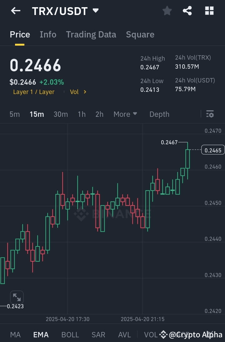 $TRX /USDT – Slow Climb with Tight Breakout Zone! TRX is in | Crypto Alpha on Binance Square