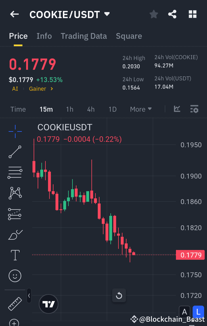 📉 $COOKIE /USDT Short Trade Setup! 📉 💰 Current Price: 0. | Blockchain_Beast on Binance Square
