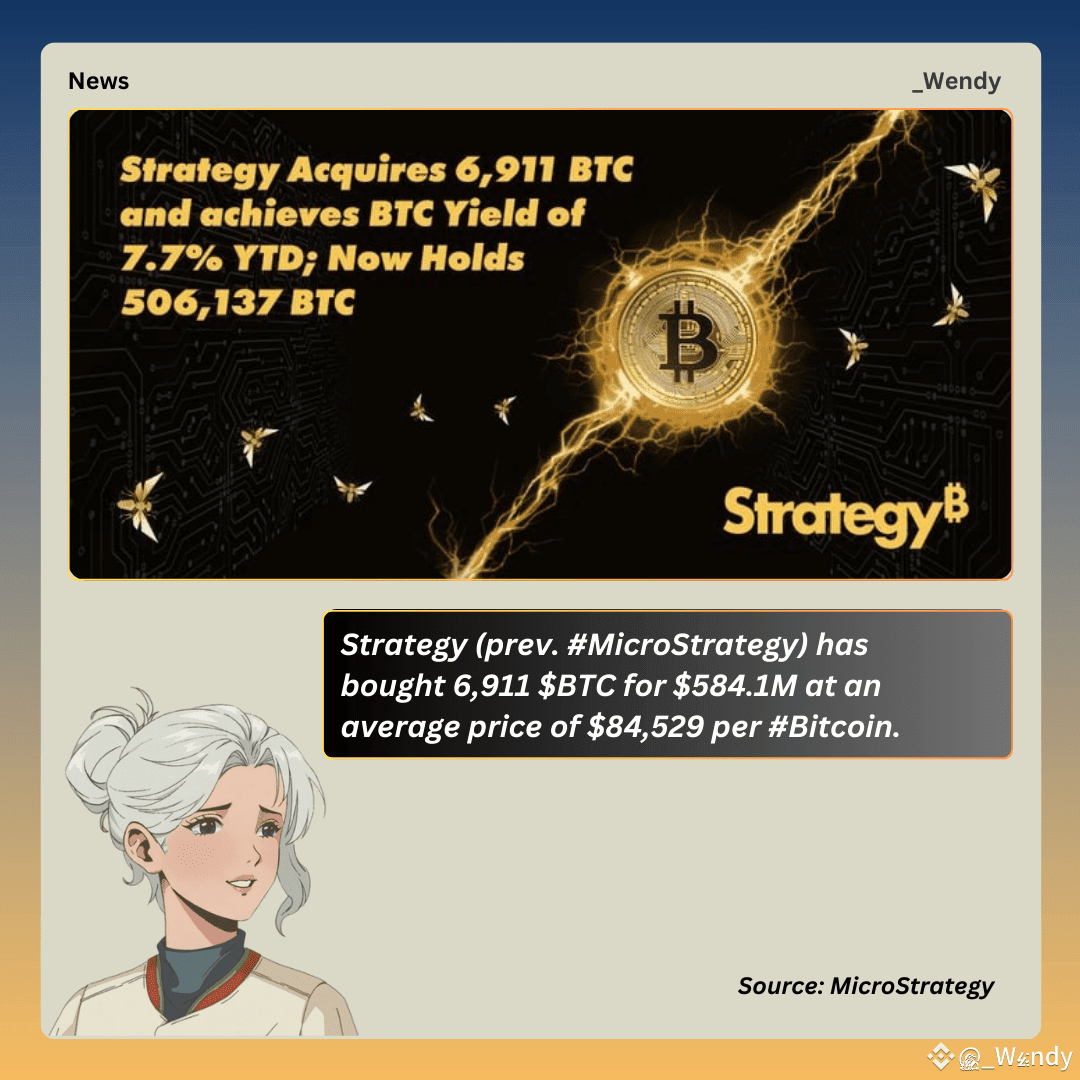 $BTC Just in: Strategy (prev. #MicroStrategy ) has bought 6, | _Wendy on Binance Square