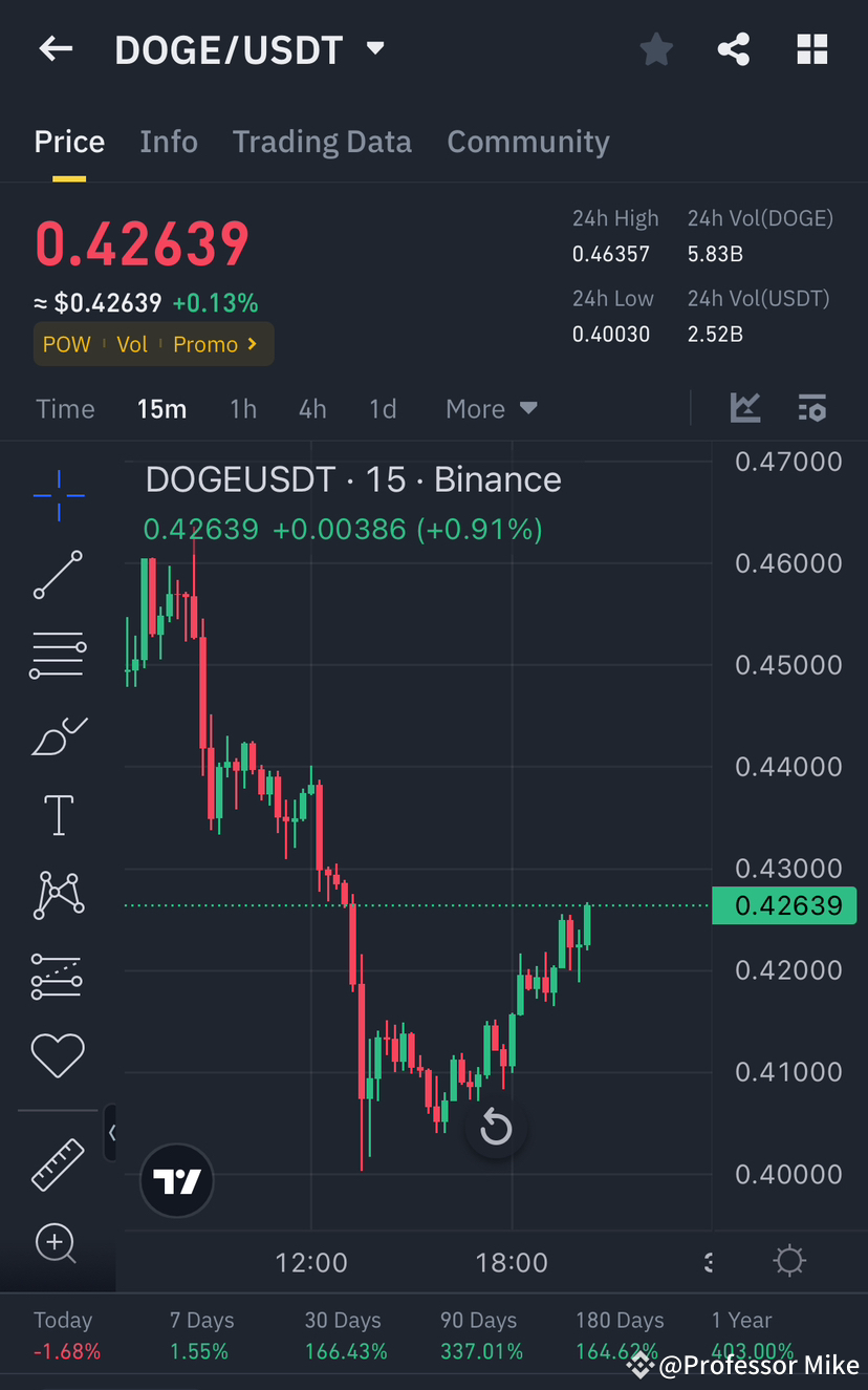 $DOGE /USDT Trade Alert: Critical Levels in Play! 🔥🔥💯 $D | Professor Mike on Binance Square
