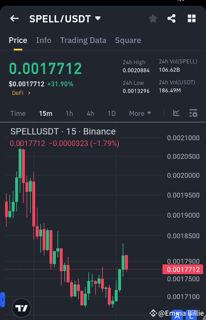 SPELL/USDT Trade Setup & Targets $SPELL 📌 Entry Zone: $0 | Emma Billie on Binance Square