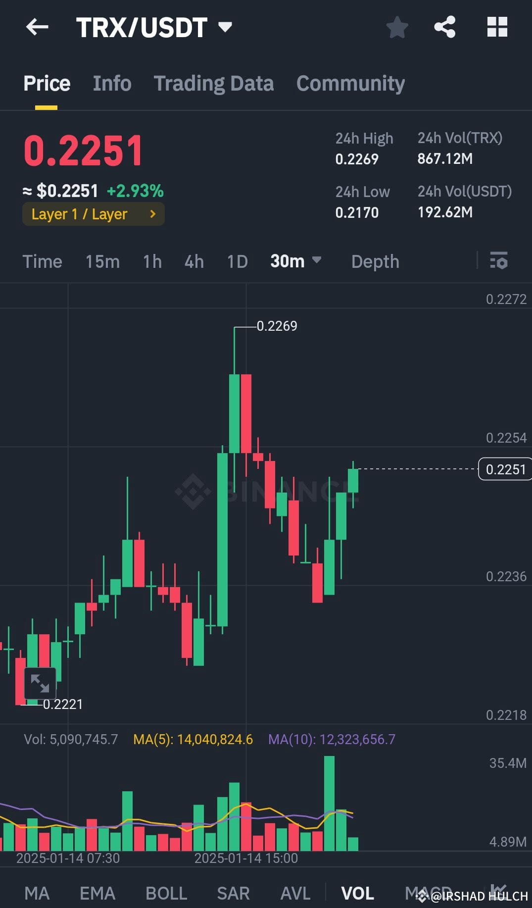 $TRX $XRP $BNB 🚀 Technical Analysis of TRX/USDT 🚀 | Crypto Master 77 on Binance Square