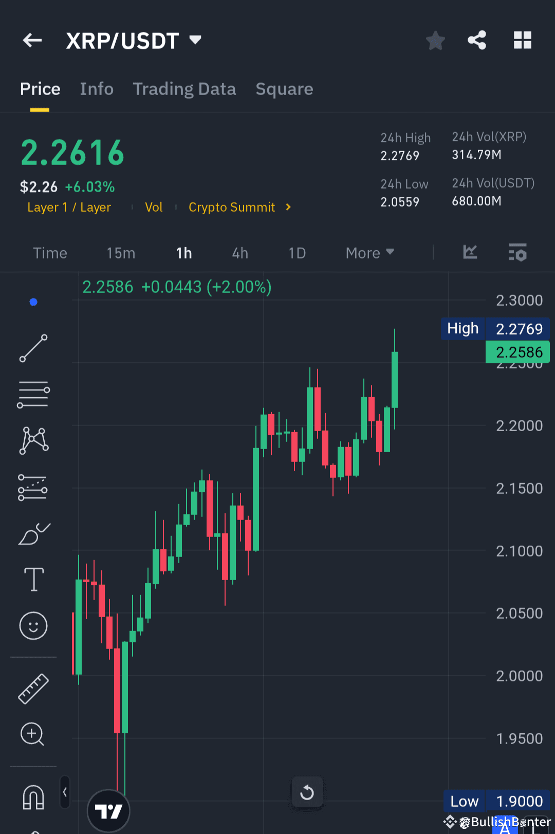🚨 $XRP /USDT HITS FINAL TARGET – MASSIVE PROFITS BOOKED $X | BullishBanter on Binance Square