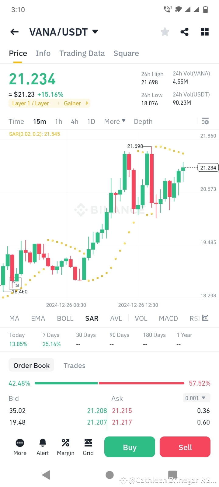 MOVE/USDT Technical Analysis 🚀 $MOVE /USDT is gaining | Rai Haji ...