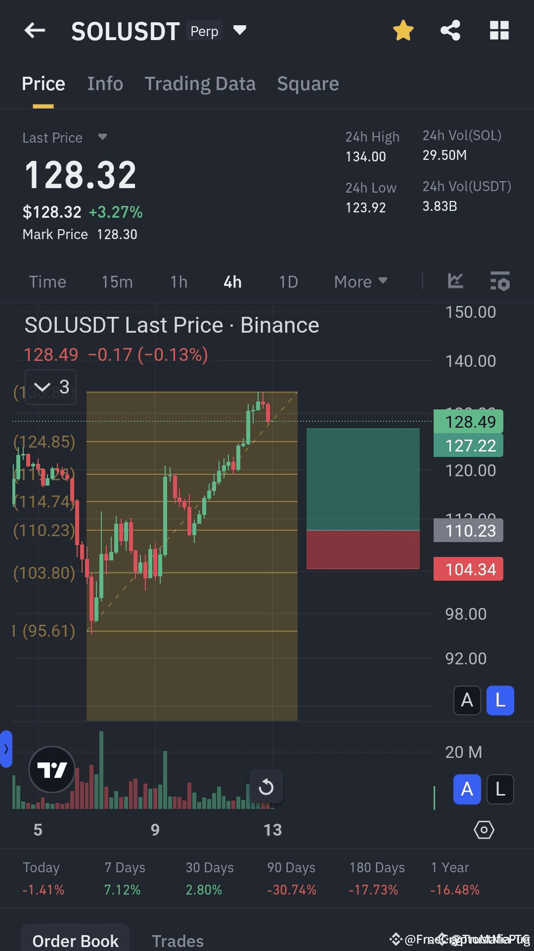 $BTC This Bitcoin 80-Day Downtrend Channel Has Already ...