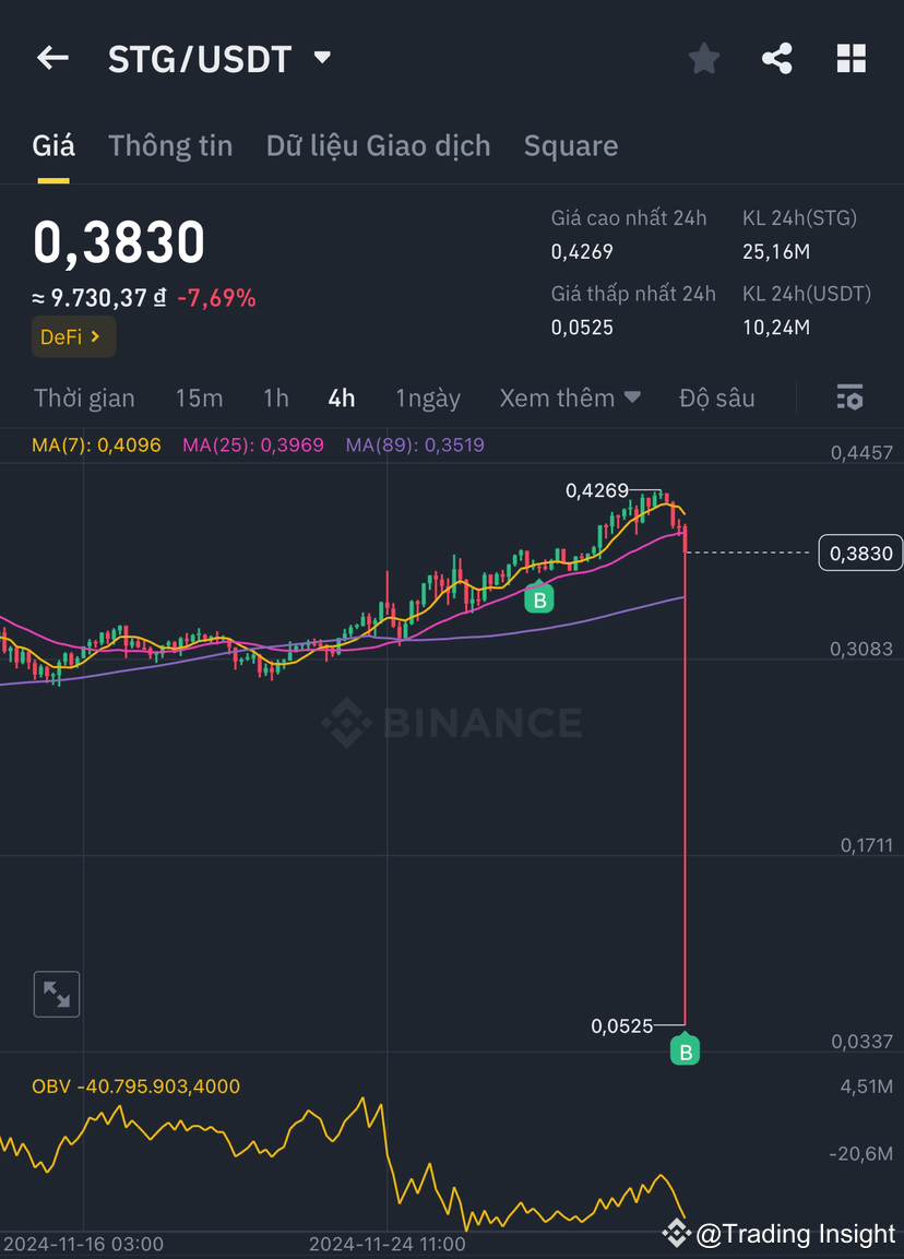 What is $STG doing, guys? Suddenly matching all entries, do | Trading ...