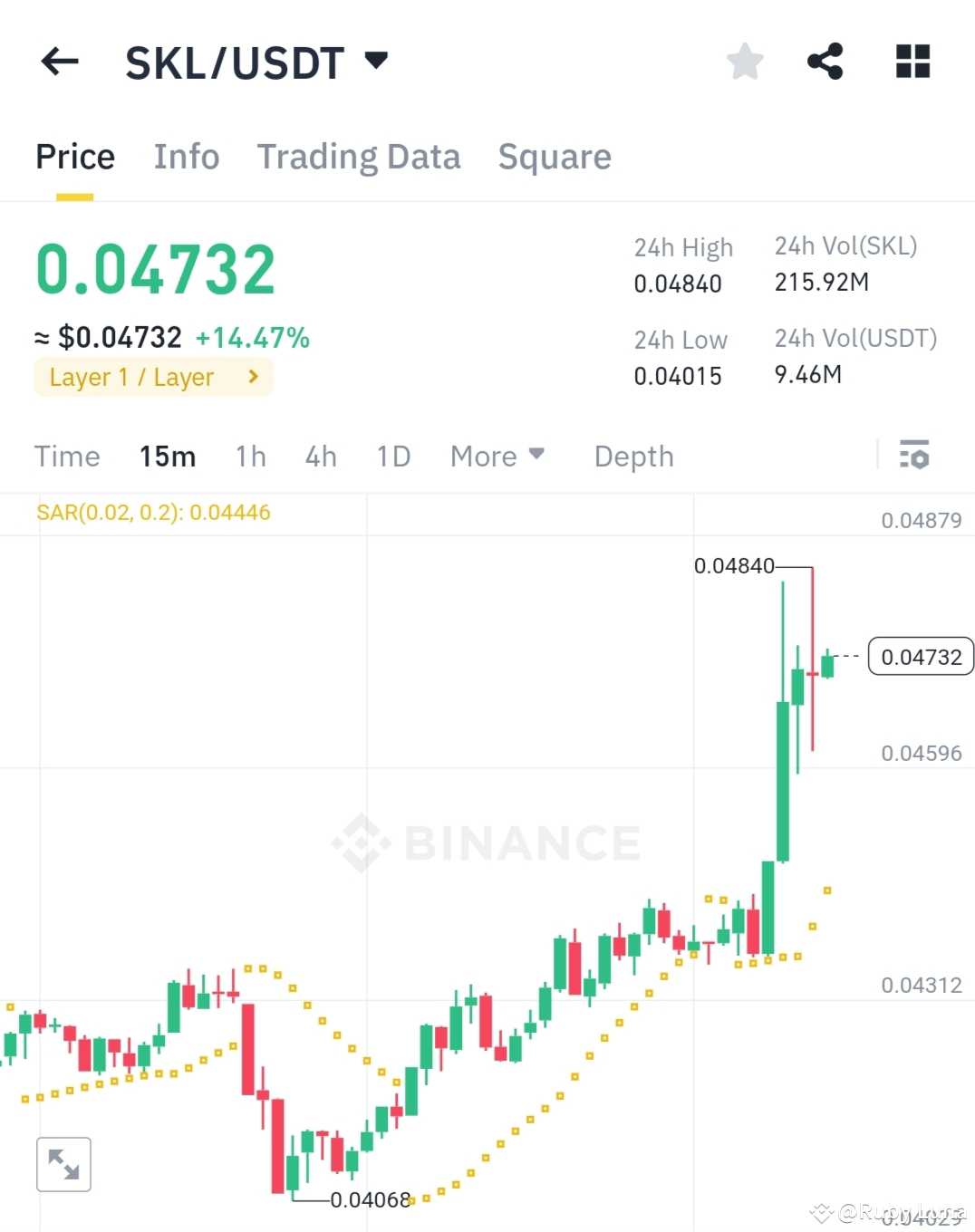 📈 SKL/USDT Technical Analysis - 3 Key Price Targets 🎯 The | Ruby Luna ...