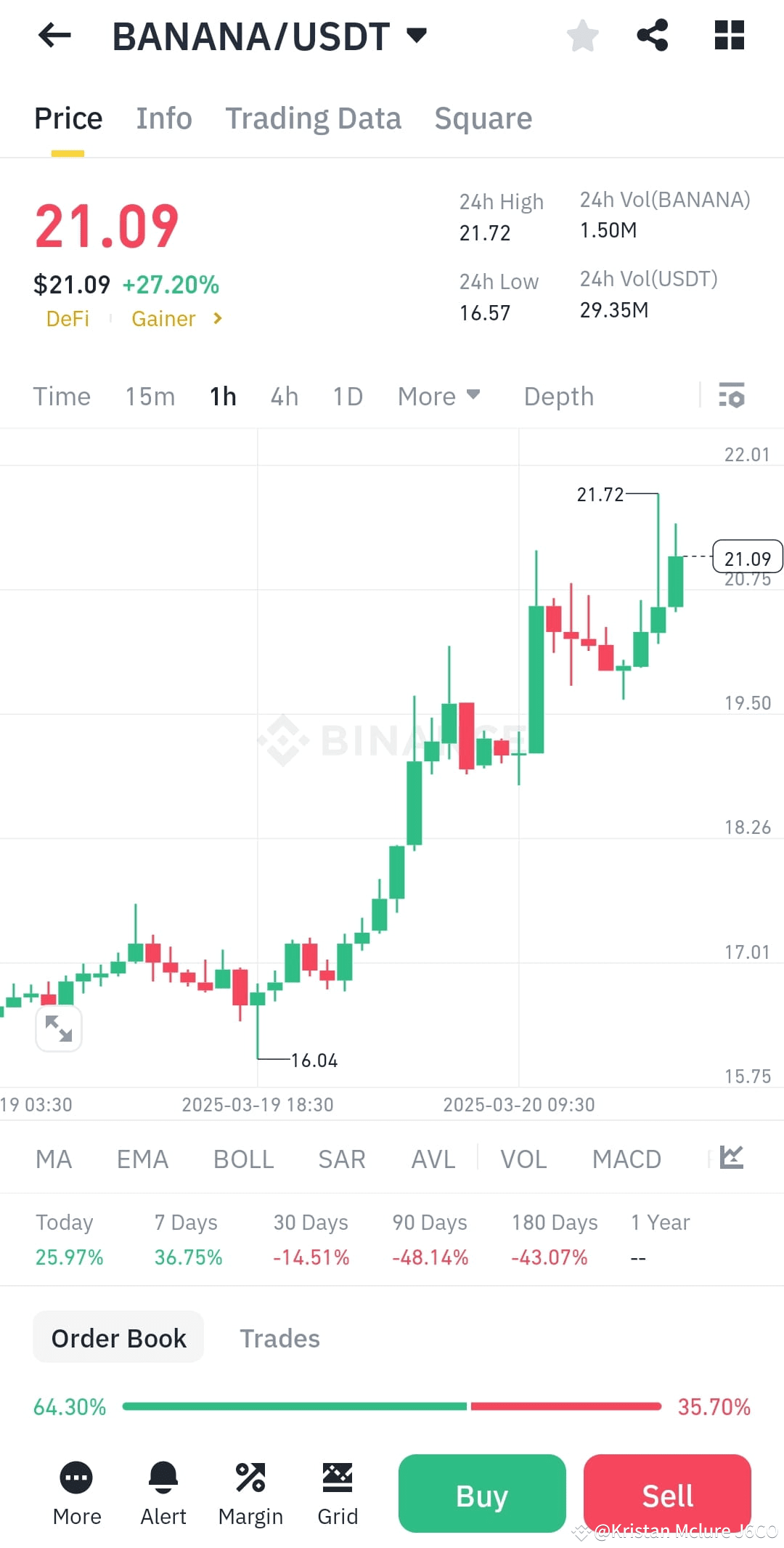 Banana Gun (BANANA) – Is This the Next Big Crypto Shot? 🔥 | Kristan Mclure J6CO on Binance Square