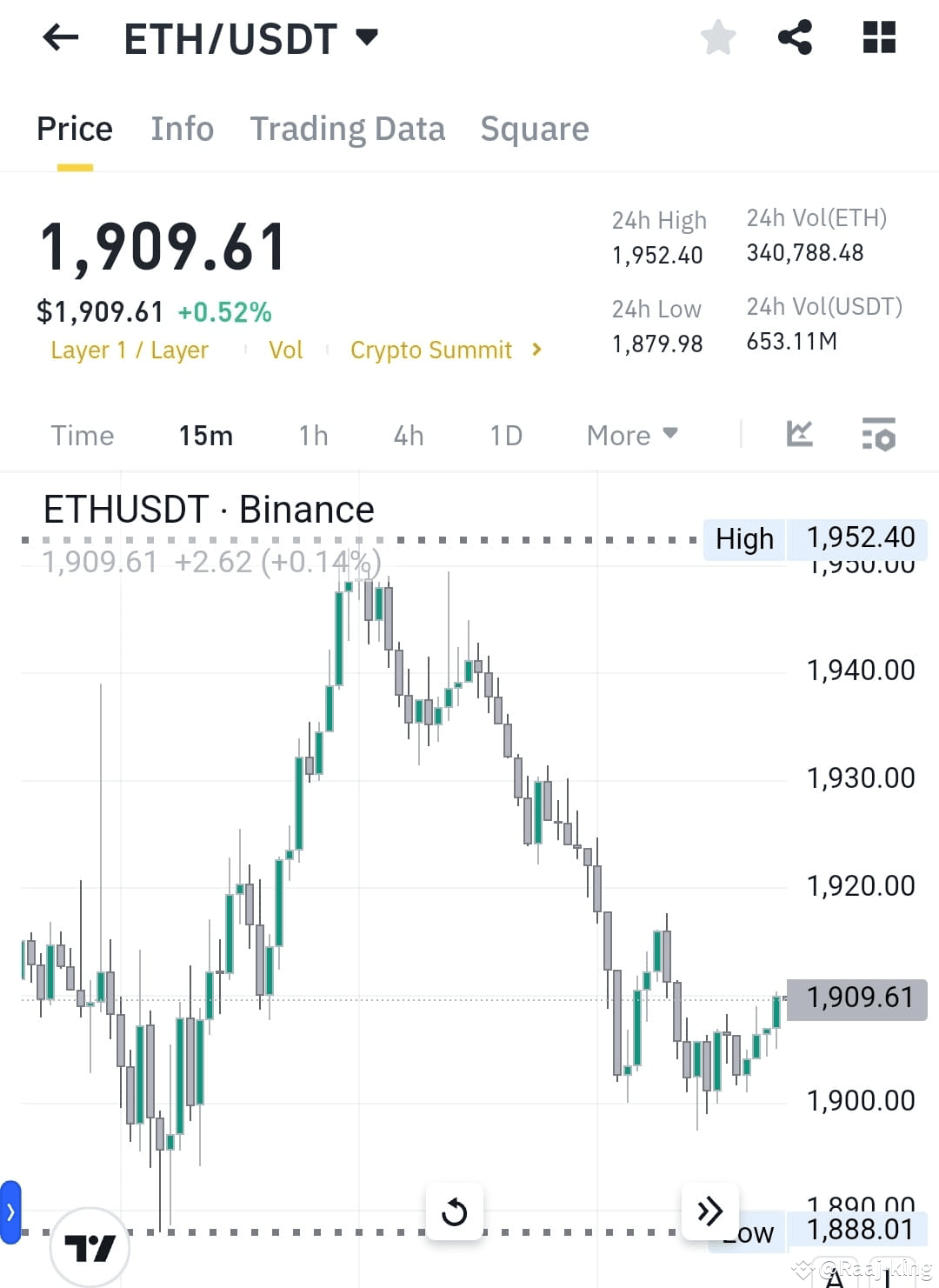 📢 Follow for Daily Crypto Updates! 🔥🚀 📊 $ETH /USDT – Bu | Raaj-king on ...