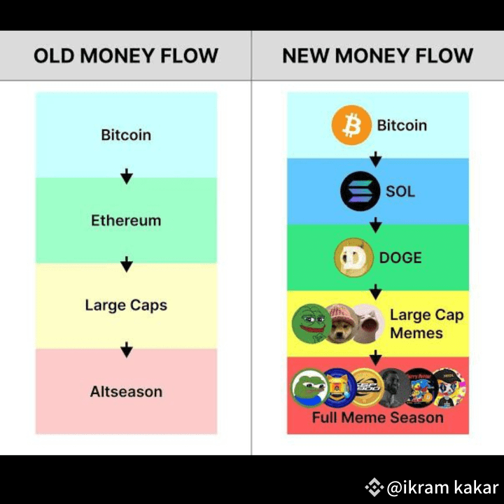 Waiting for an Altseason but got Memeseason instead 😑 #alt | ikram kakar on Binance Square
