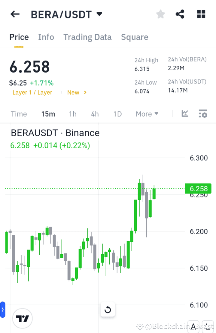 $BERA $BERA 🚀 BERA/USDT Trade Alert – B | Aliza_Crypto_786 on Binance Square