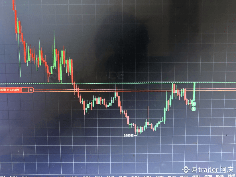 $MOODENG bought some at this position. The logic is to part | trader 阿庆 ...