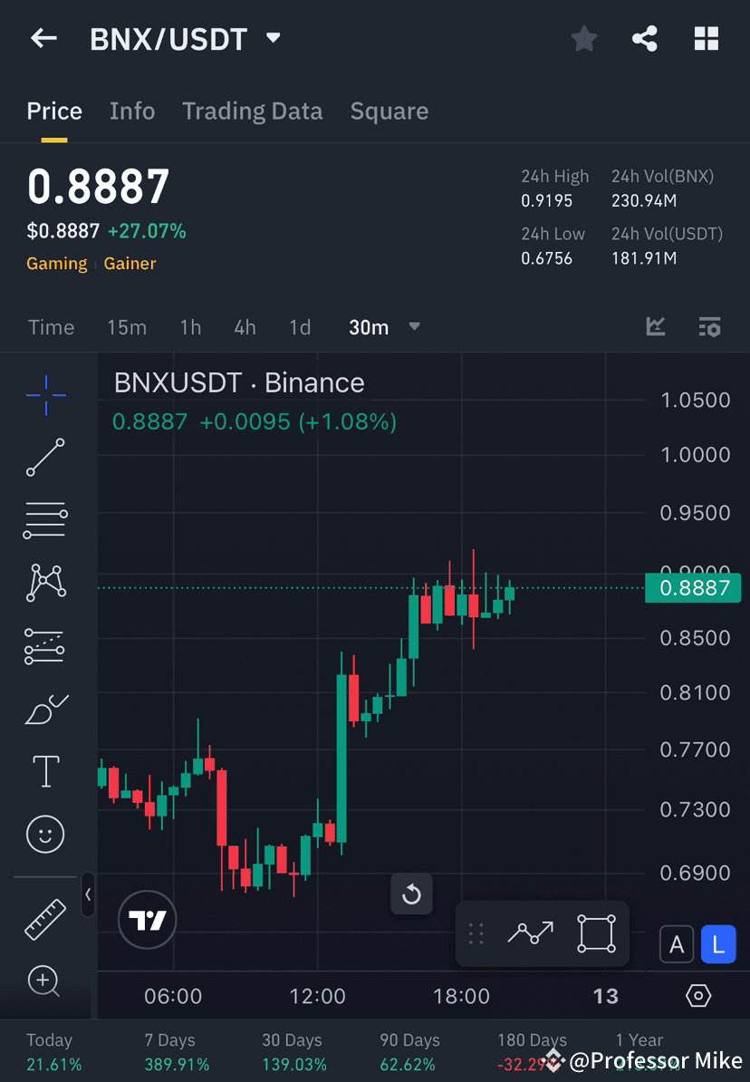 $BNX /USDT – Bull Run Confirmed!🔥💯 BinaryX (BNX) has rece | Professor Mike on Binance Square
