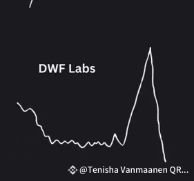 $OM dwf Market Maker's Consistent Trading Method Held Short | Tenisha ...