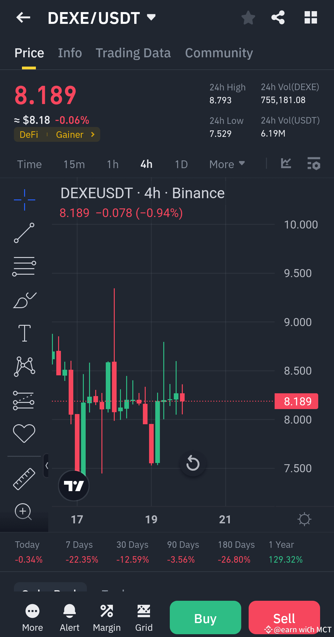 🌟 $DEXE /USDT Market Insight – DeFi at Work! 💎 Current Pr | earn with MCT on Binance Square