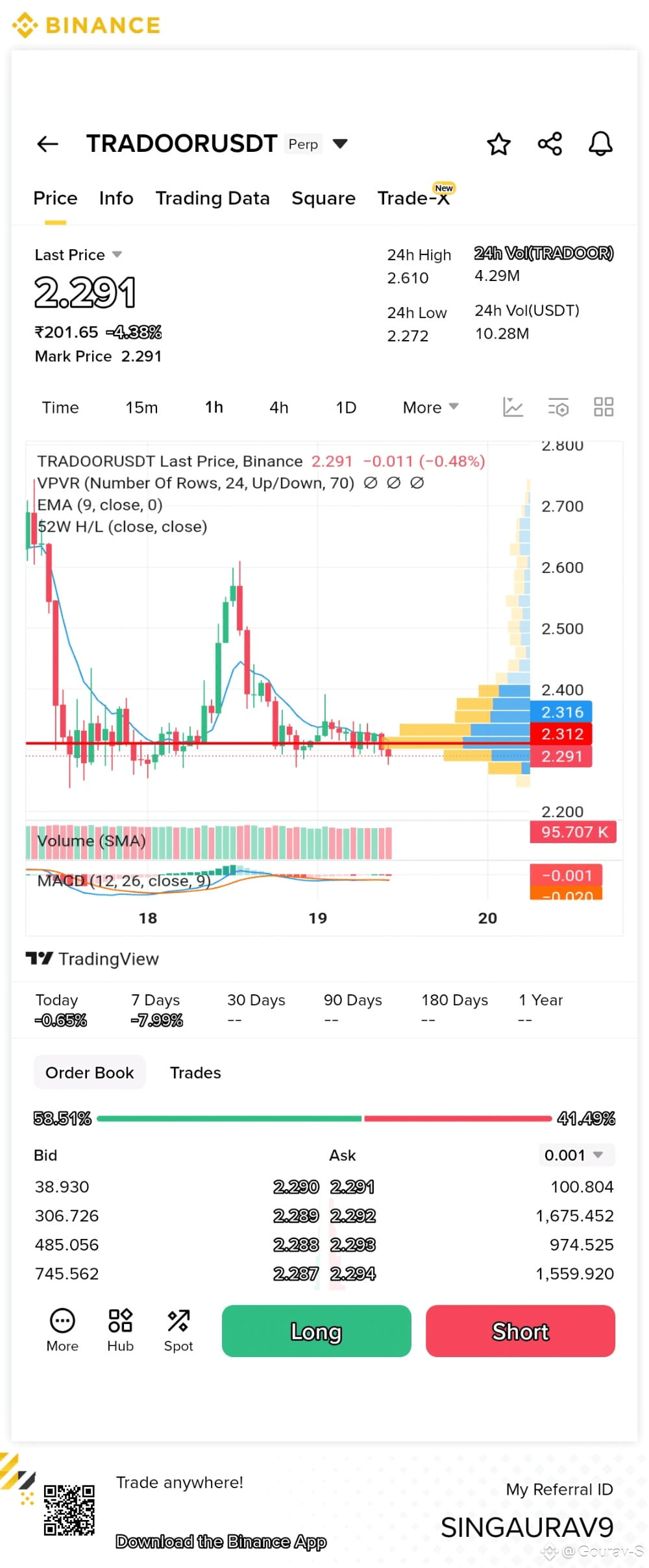 $TRADOOR TRADOORUSDT – Testing Support, Waiting for | Gourav-S on ...