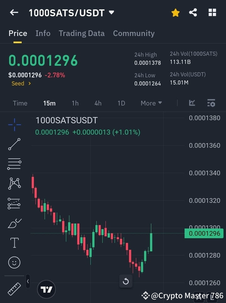 $1000SATS /USDT Bull Run Alert! 🔥💯 Current Price: $0.00012 | Crypto Master 786 on Binance Square