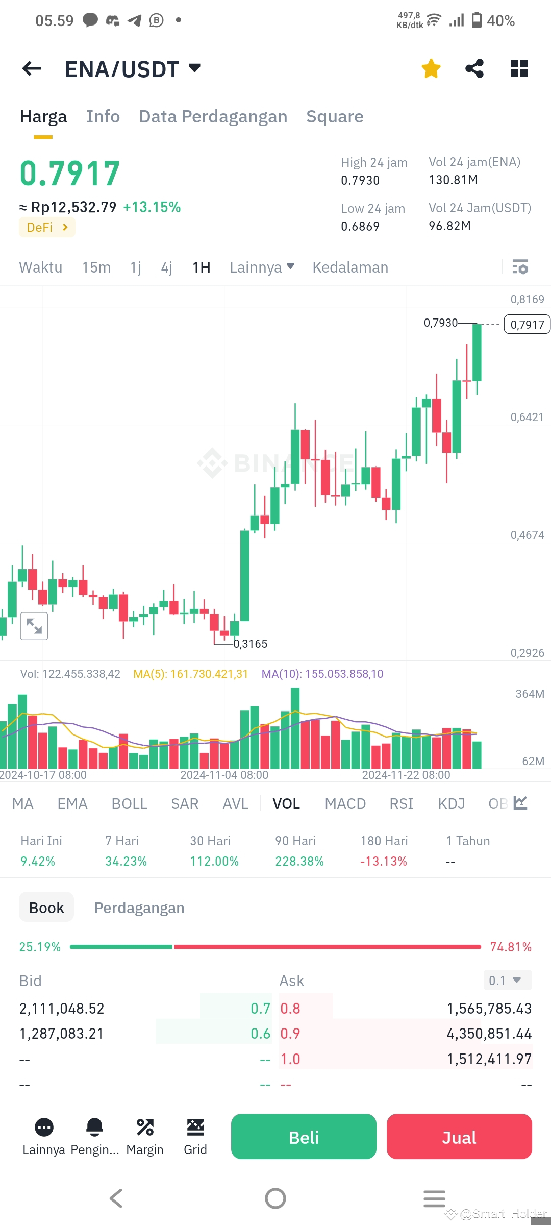 Looks like it's starting to go to new ATH $ENA | Smart_Holder on Binance Square