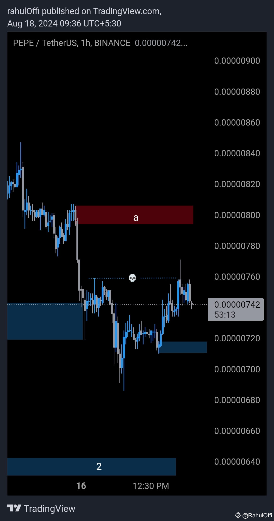 $PEPE has bearish. Currently took this swing high (💀). So m | RahulOffi ...