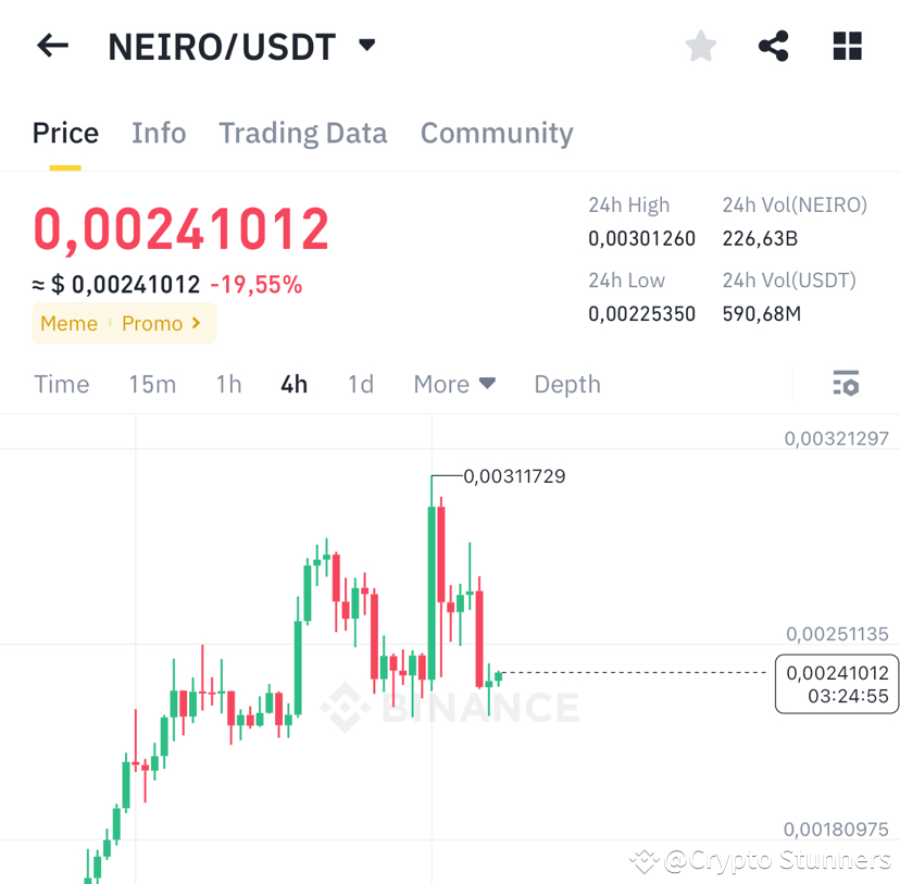 🚨 $NEIRO /USDT TECHNICAL ANALYSIS – STRONG DOWNTREND PRESSU | Crypto Stunners on Binance Square