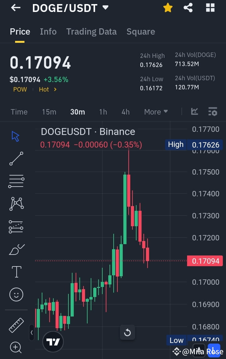 $DOGE /USDT Short Trade Signal..!🔥💯 $DOGE is struggling | Mila Rose on Binance Square